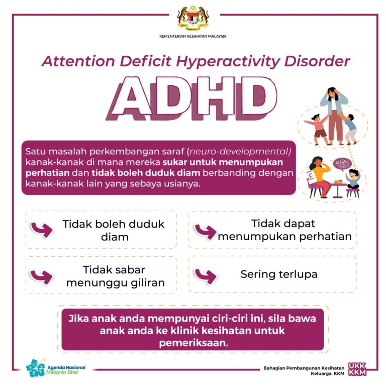 Apa Itu ADHD? Gejala, Punca, dan Rawatan - eCanvas